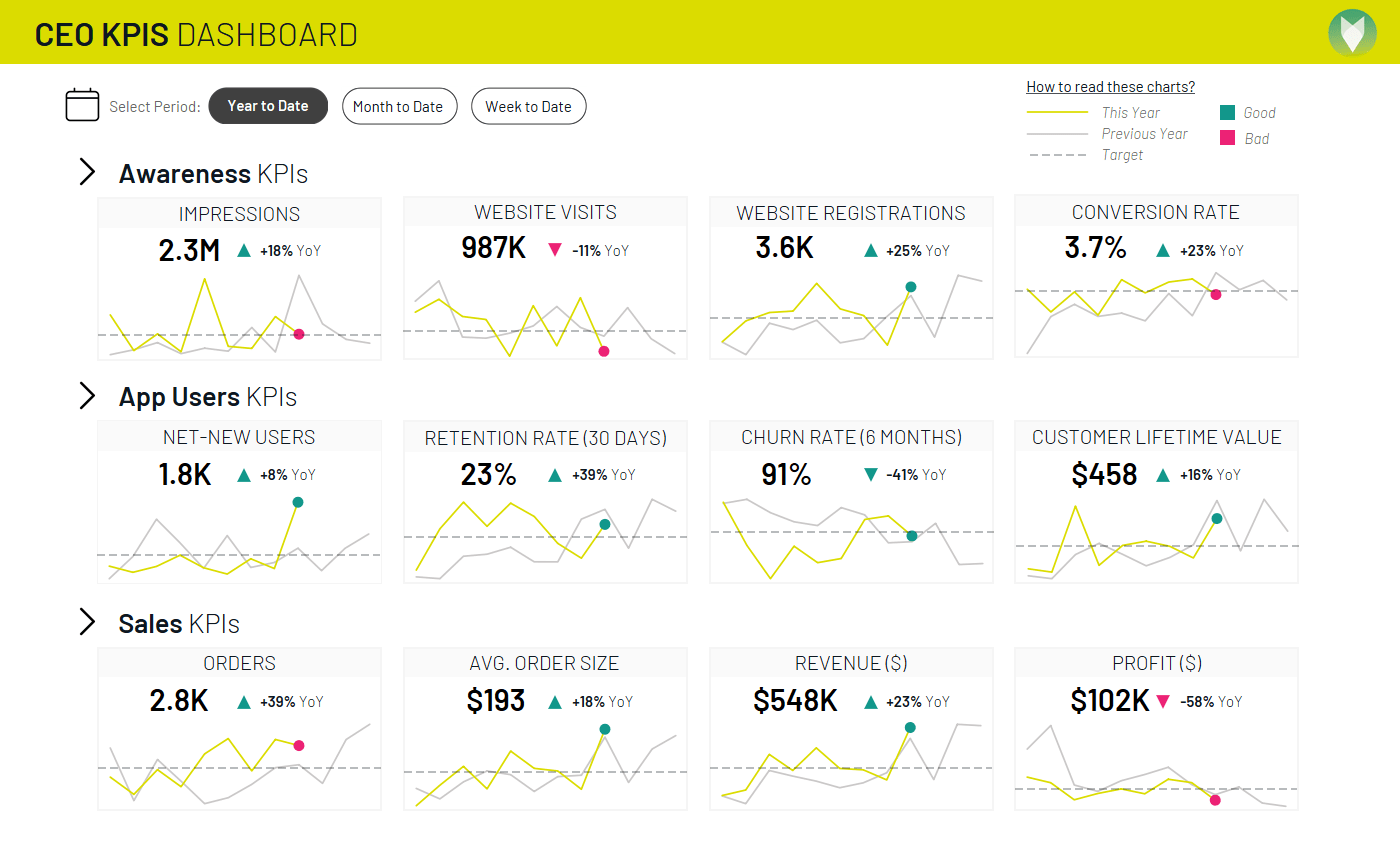 Tools for Effective Digital Marketing Analytics | SageData